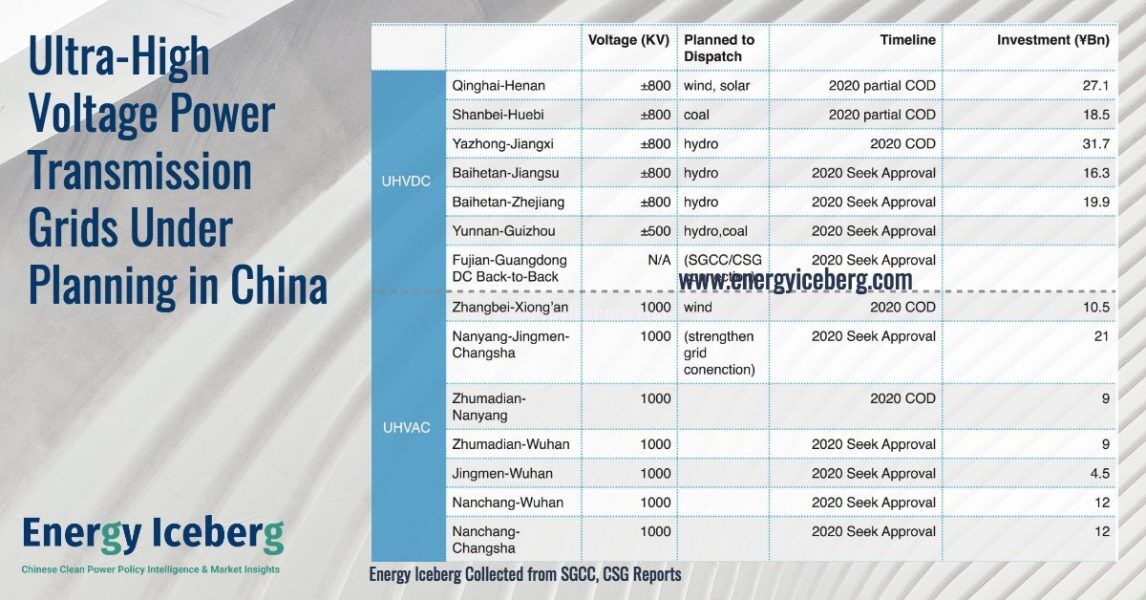 China' New Infrastructure Strategy to Stimulate Economic Amid ...