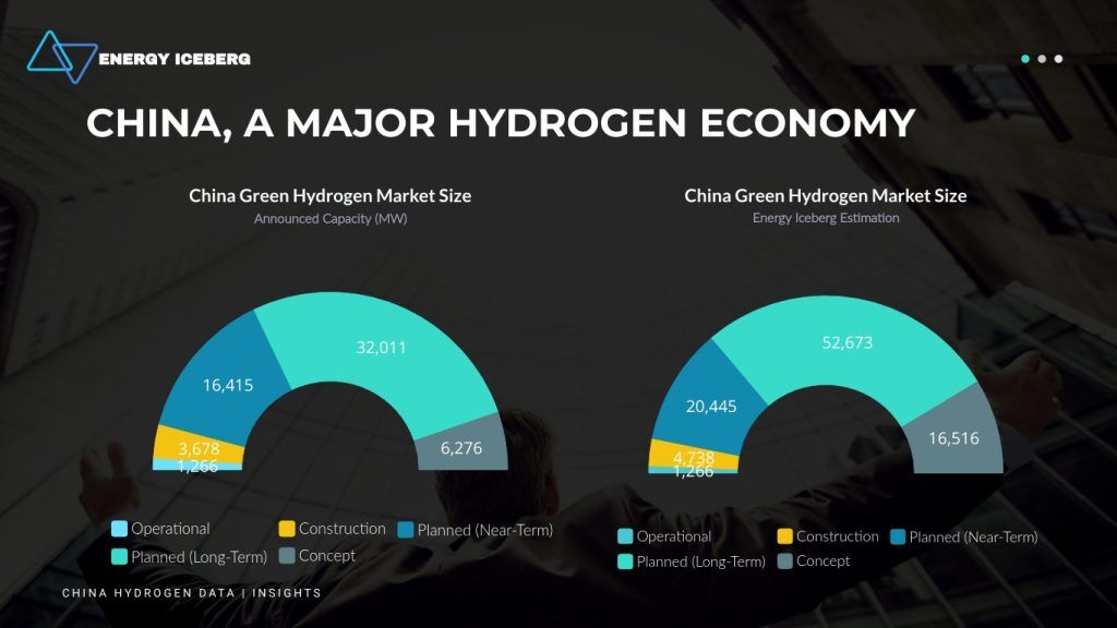 Hydrogen Fuel Cell China 2025 Outlook - Energy Iceberg